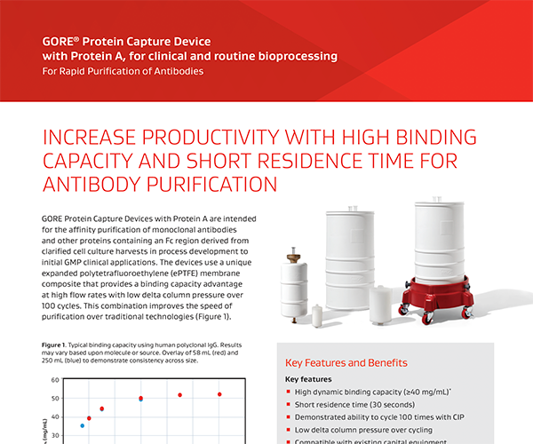 Biblioteca de Recursos | Gore