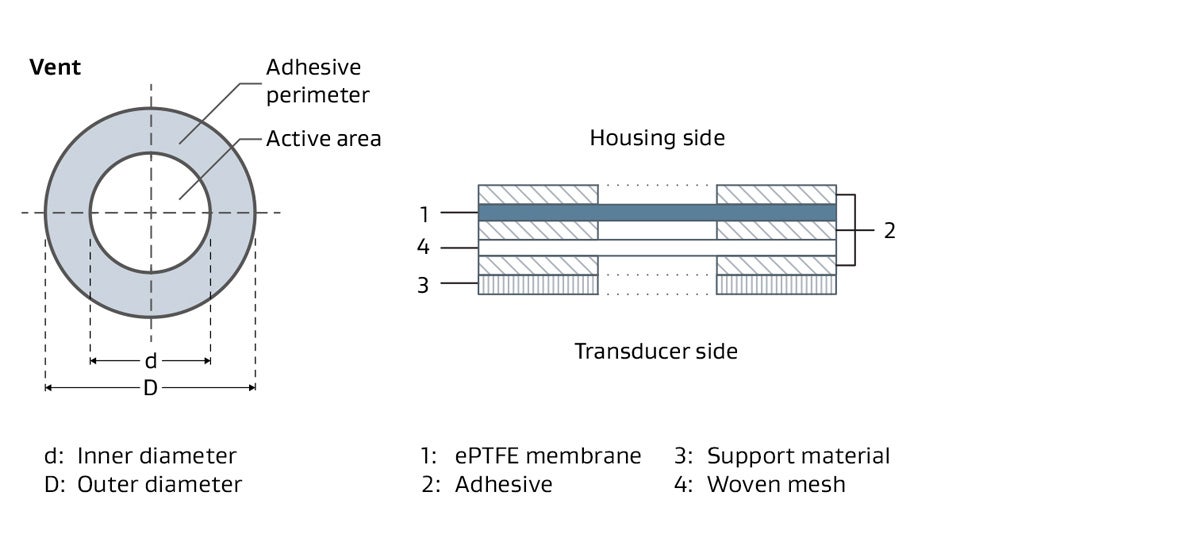Gore Launches Breakthrough Products That Allow Dives to 100 Meters | Gore