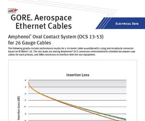 GORE® Aerospace Ethernet Cables - Assembly Electrical Data - Amphenol ...